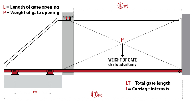Sliding Gate Design Drawings